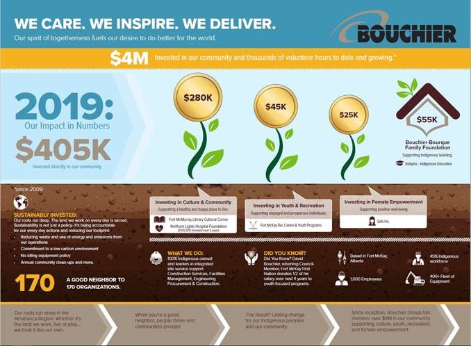 Giving Back – Bouchier