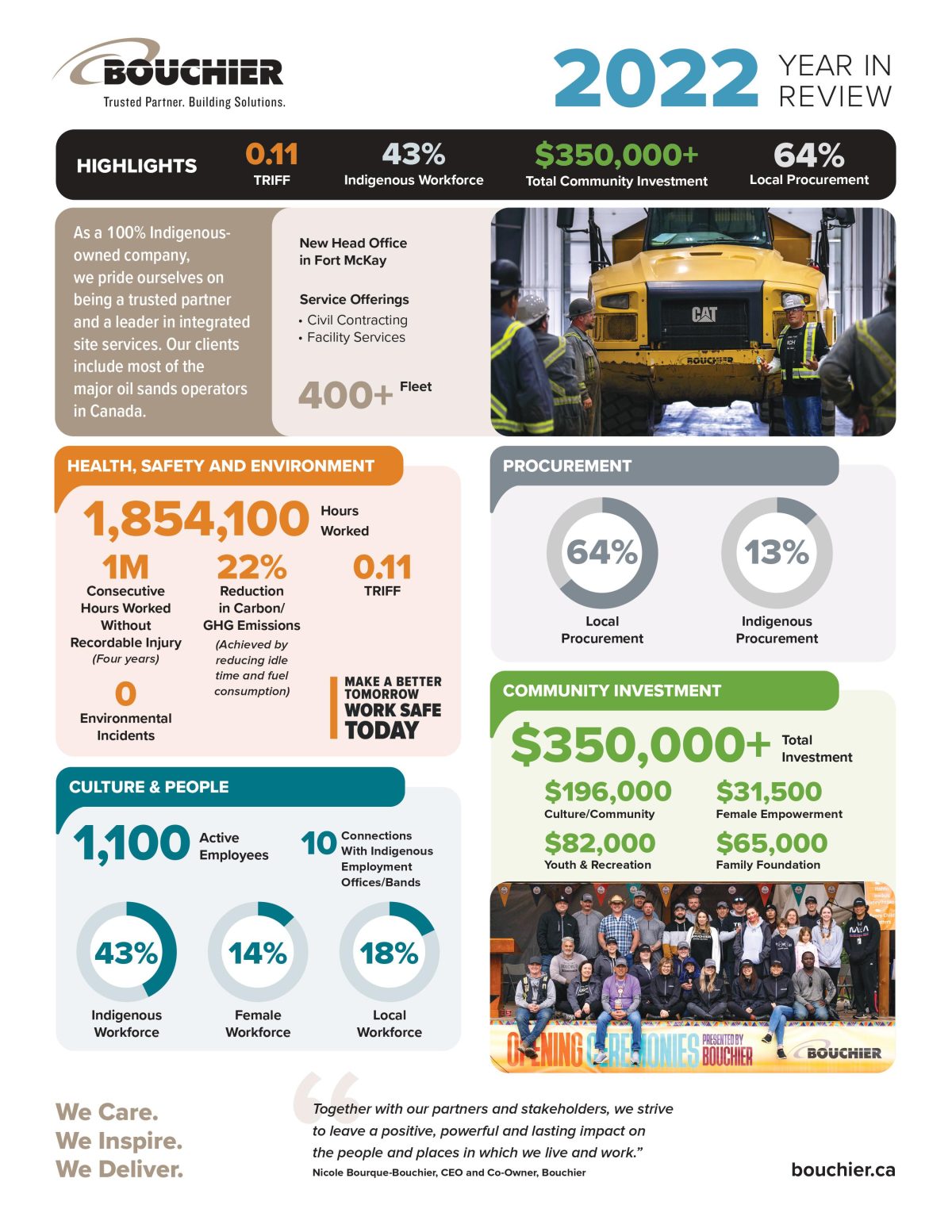 Sustainability | Bouchier