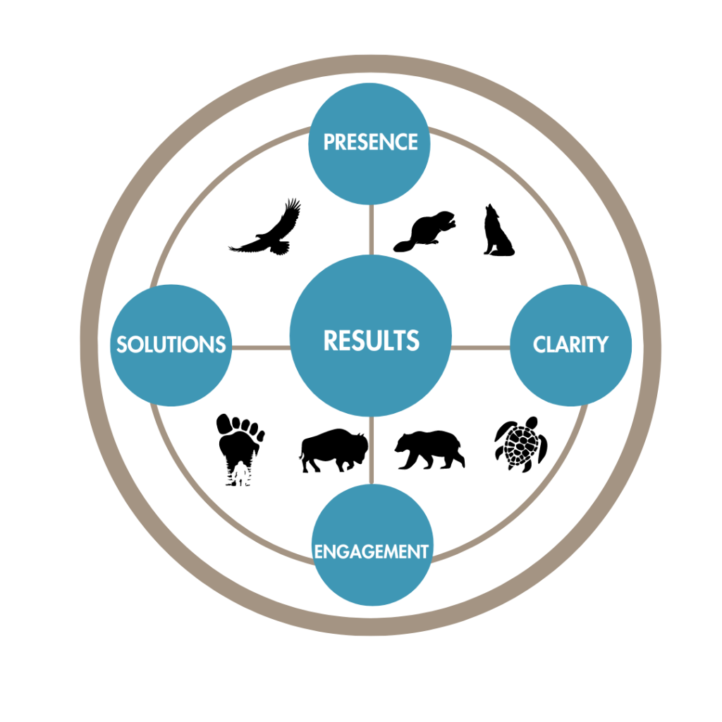 The Bouchier Process